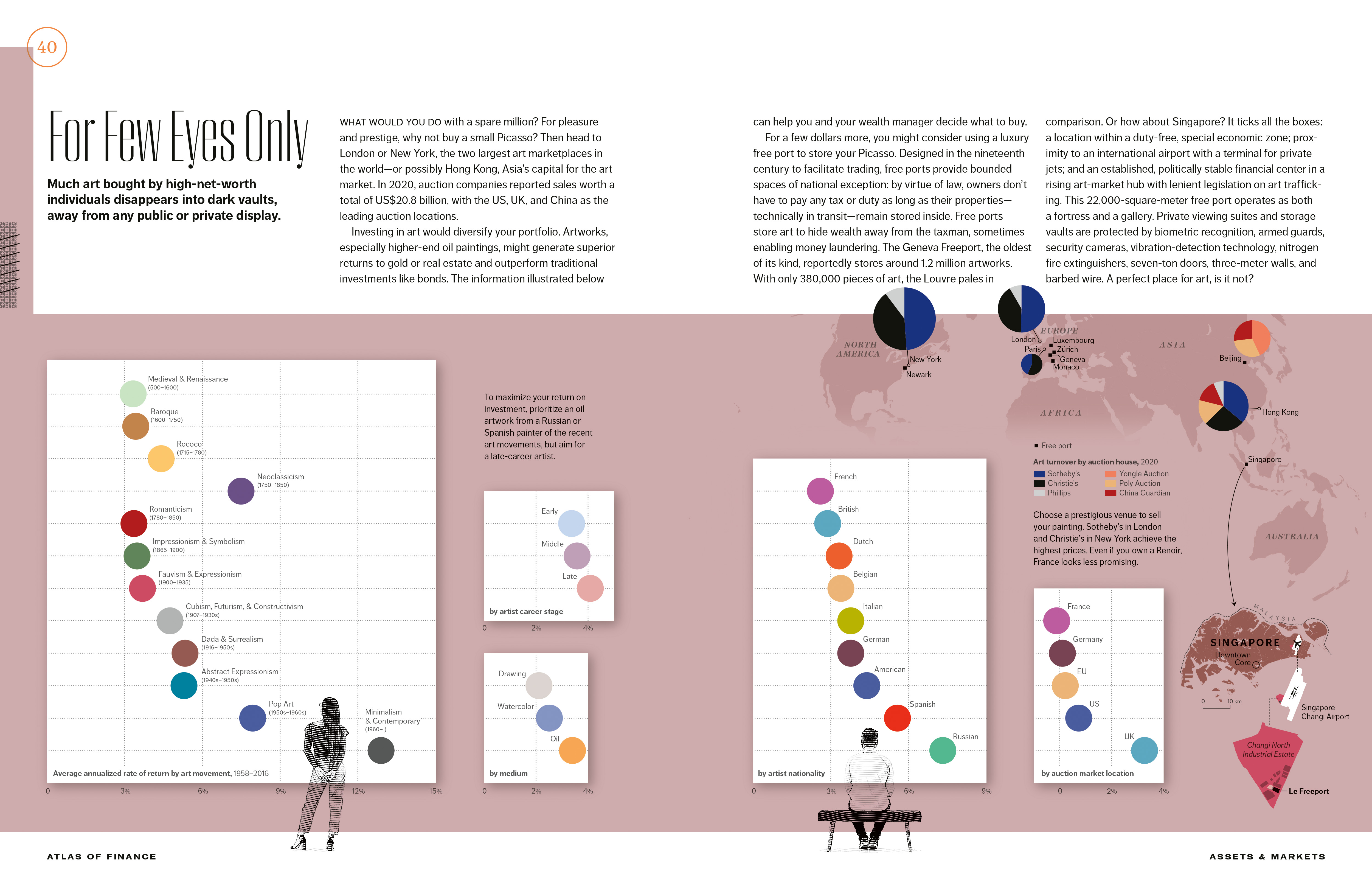 ATLAS OF FINANCE – Mapping the Global Story of Money